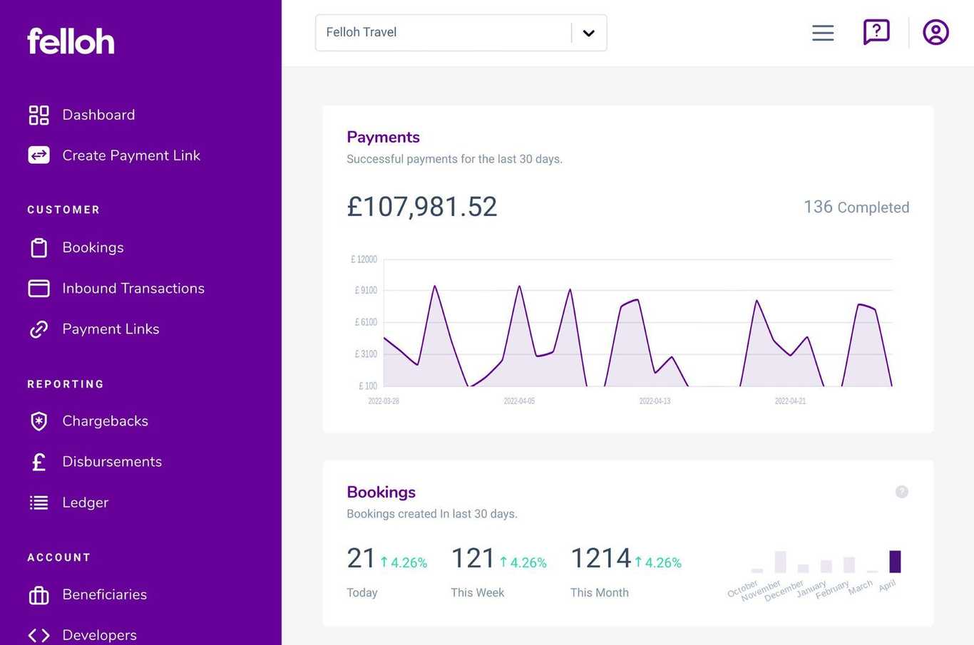 Adam Clark | Adam Clark